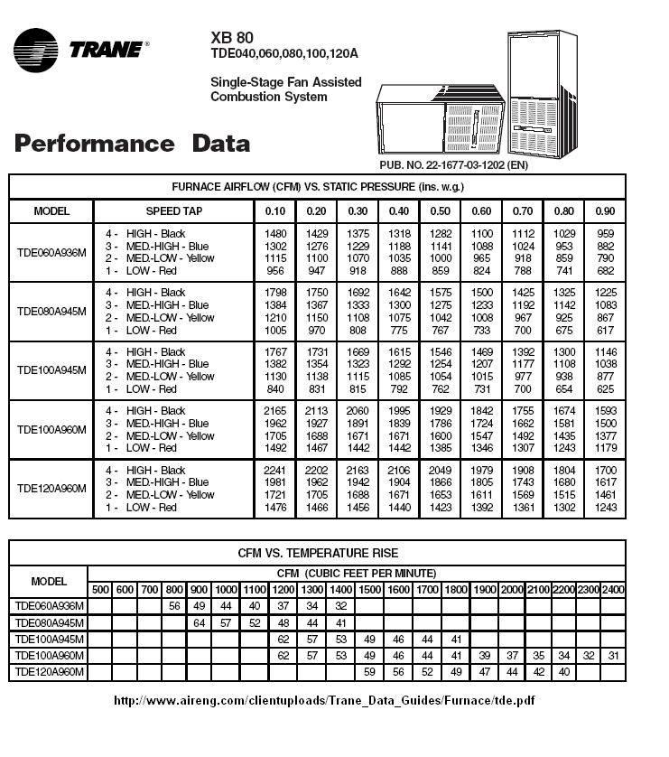 furnace issue... Need advice - DoItYourself.com Community Forums furnace issue... Need advice - DoItYourself.com Community Forums