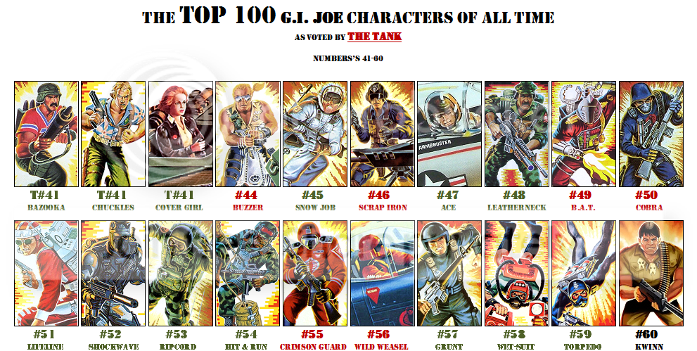 The 100 Greatest G.I. Joe Characters of All-Time (as voted on the Tank ...