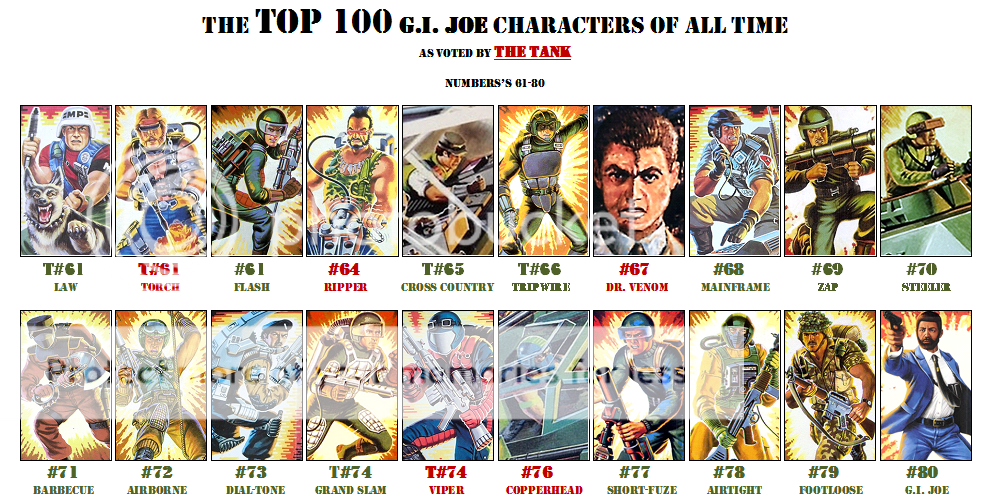 The 100 Greatest G.I. Joe Characters of All-Time (as voted on the Tank ...
