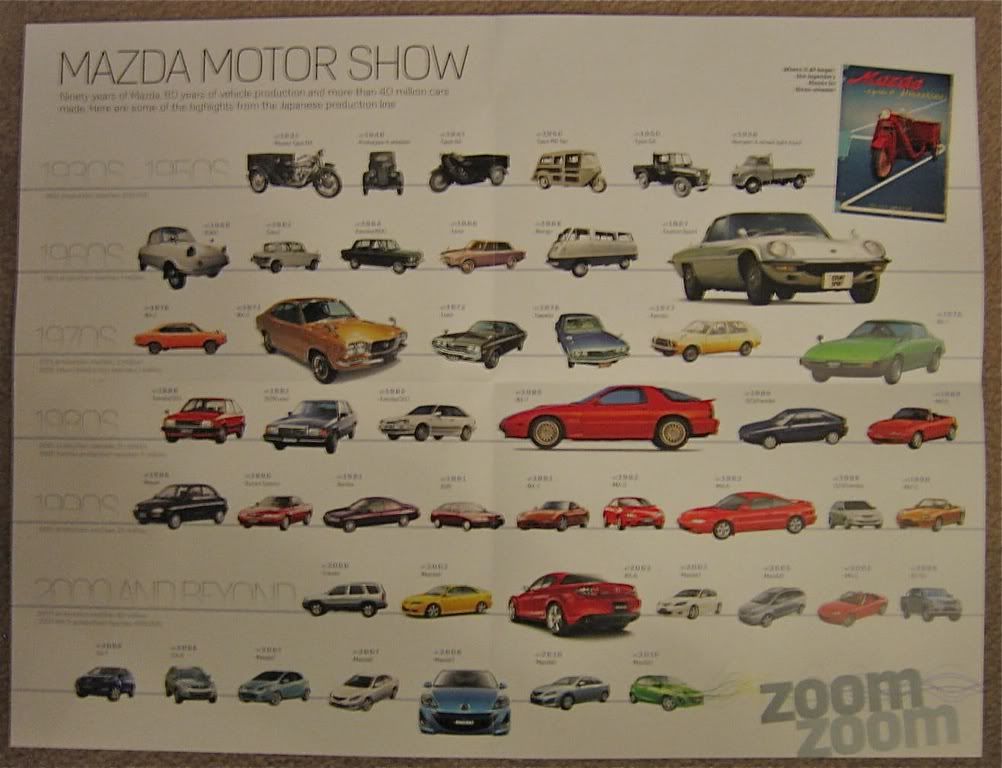 Mazda poster - MX-5 Miata Forum