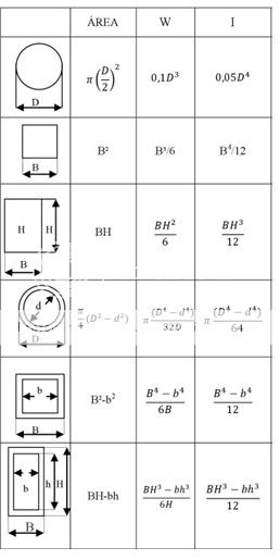 Tube vs Bar, comparison chart. - S2Forum - The Audi S2 Community