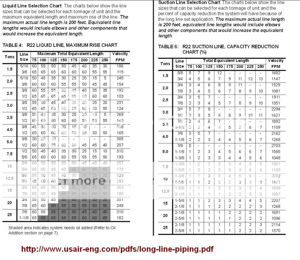 Air handler R-22 AND R-410 compatible? Leak testing with dye ...